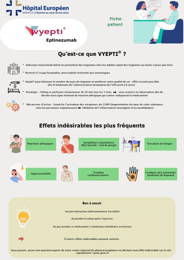 FICHE RESSOURCE VYEPTI • Association Française des Céphalées